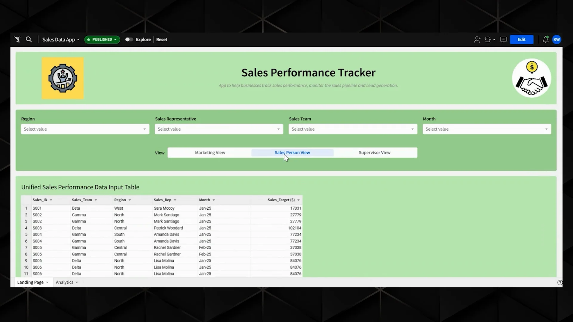 Sales Performance Tracker | Sigma